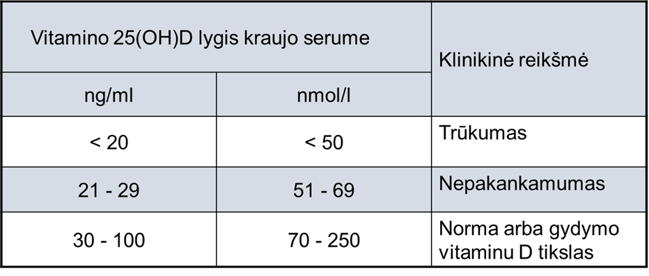 Stiprus imunitetas - Olidetrim – papildai imunitetui, kaulams, širdžiai ...